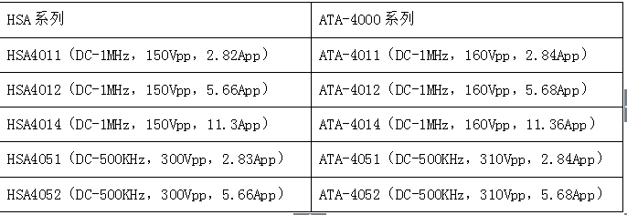 NF双极性电源完美替代者--ATA-4012高压功率放大器_搜狐汽车_搜狐网