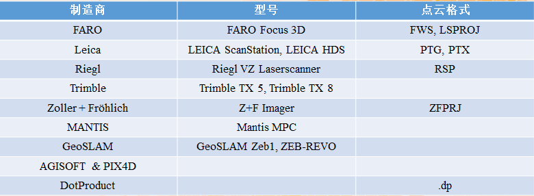 德国PointCab软件——点云极速矢量化神器_三维