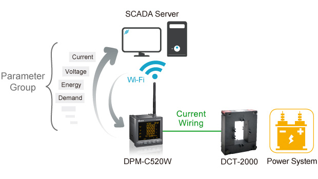 台达多功能电力检测仪表产品介绍_参数