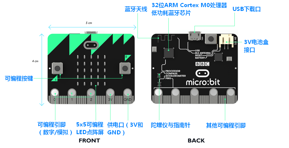 Microbit微型电脑系列一： Microbit简介_编程