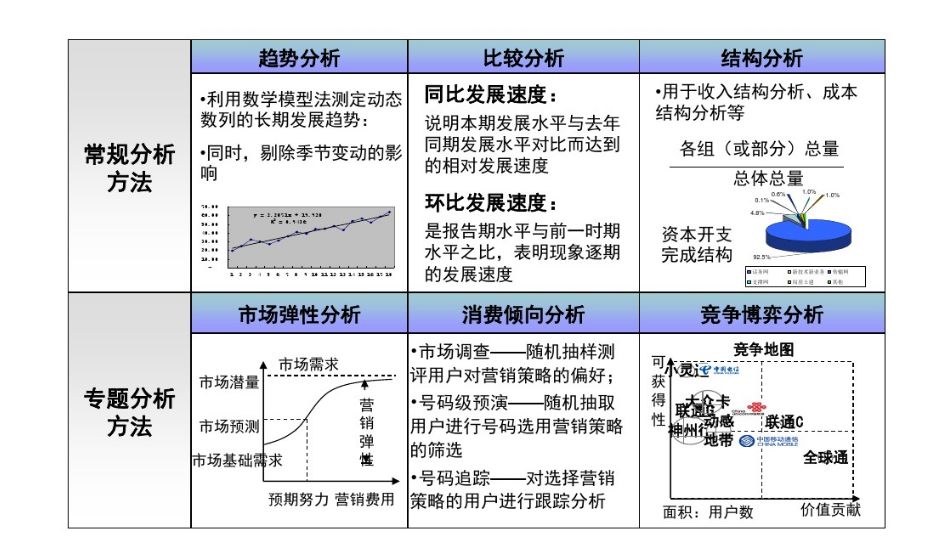 Python 数据分析学什么 学好python和数据分析有什么关系？ Csdn博客 