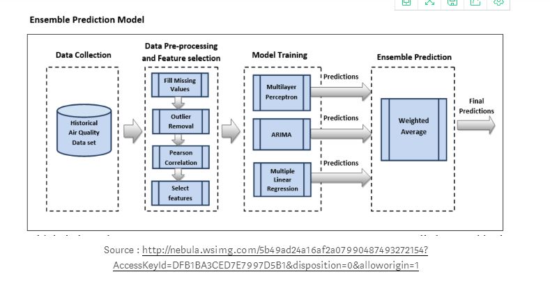ARIMA/Sarima与LSTM的时间序列数据集成学习（附链接）-搜狐大视野-搜狐新闻