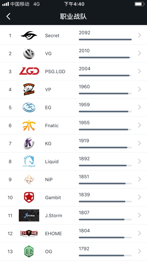 创造玩家赛事介绍：关于DOTA的Ti赛_比赛