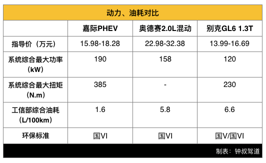 钟观 | 销量力压GL6，MPV市场再升级，嘉际PHEV如何成为最优解？_搜狐汽车_搜狐网