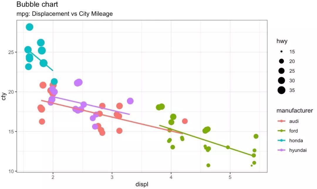 50个ggplot2可视化案例_area