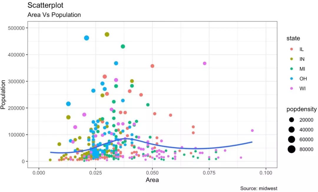 50个ggplot2可视化案例_area