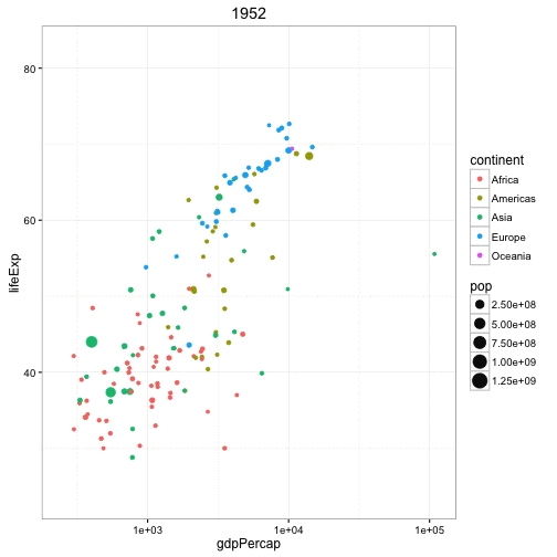 50个ggplot2可视化案例_area