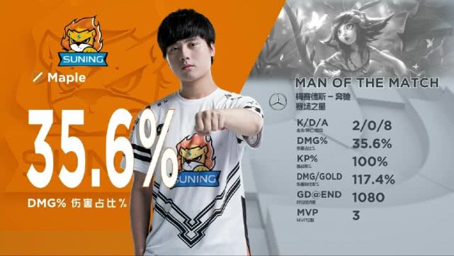 Maple六场比赛拿下4个MVP，叉烧居首功，送WE三连败！_队伍