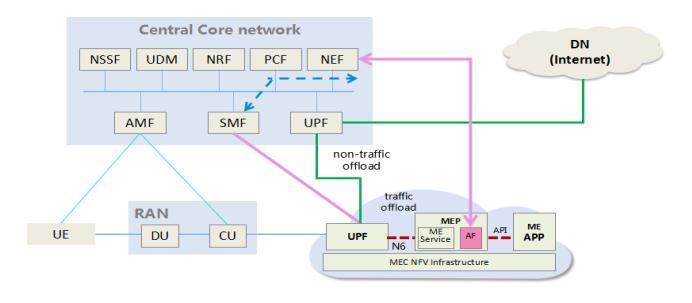 多接入边缘计算MEC：5G、IoT应用落地的关键丨CCF-GAIR 2019_移动