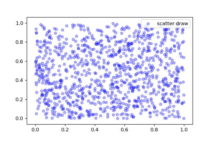 Python数据分析画图体验numpy