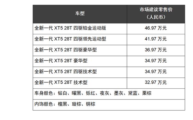 凯迪拉克XT5焕新上市，新增9AT+主动刹车，国六排放还下探3万_搜狐汽车_搜狐网