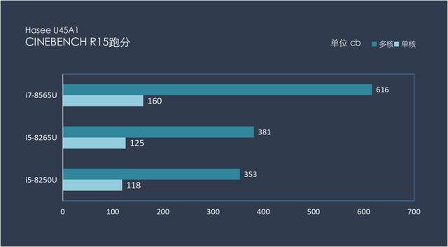神舟精盾U45A1深入评测：用旗舰标准打造轻薄笔记本-搜狐大视野-搜狐新闻