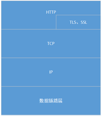 Spring Boot 集成配置 HTTPS_搜狐汽车_搜狐网