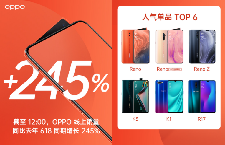 增长245%，OPPO 618为什么会火？_手机