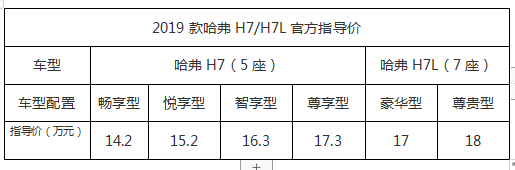 7座的幸福感奶爸们不可错过的哈弗H7L_搜狐汽车_搜狐网