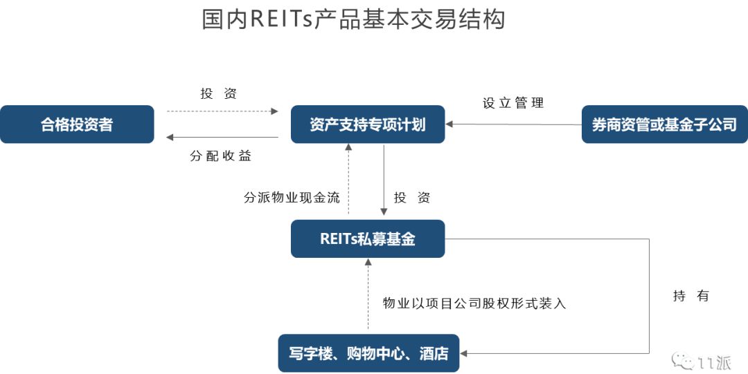 地产融资之ABS&ABN，你想要的都在这里！_资产