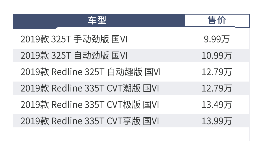 10来万预算买合资suv?这新车颜值飙升还很实用! 搜狐汽车 搜狐网