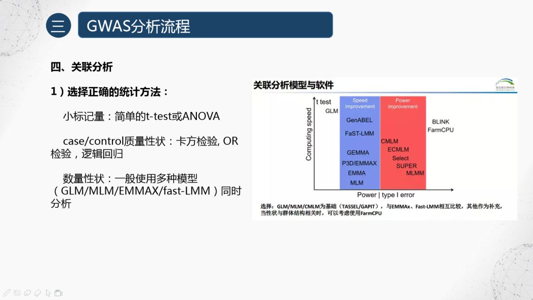 全新课程“全基因组关联分析（GWAS）”上线啦！_搜狐汽车_搜狐网