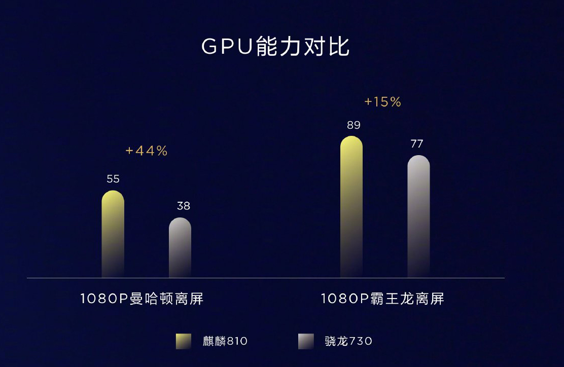 业界至强中端芯片：7nm制程，自研NPU！解析麒麟810五大重磅亮点-搜狐大视野-搜狐新闻