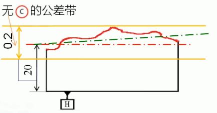 ISO 1101:2017新增符号及含义（二）_公差