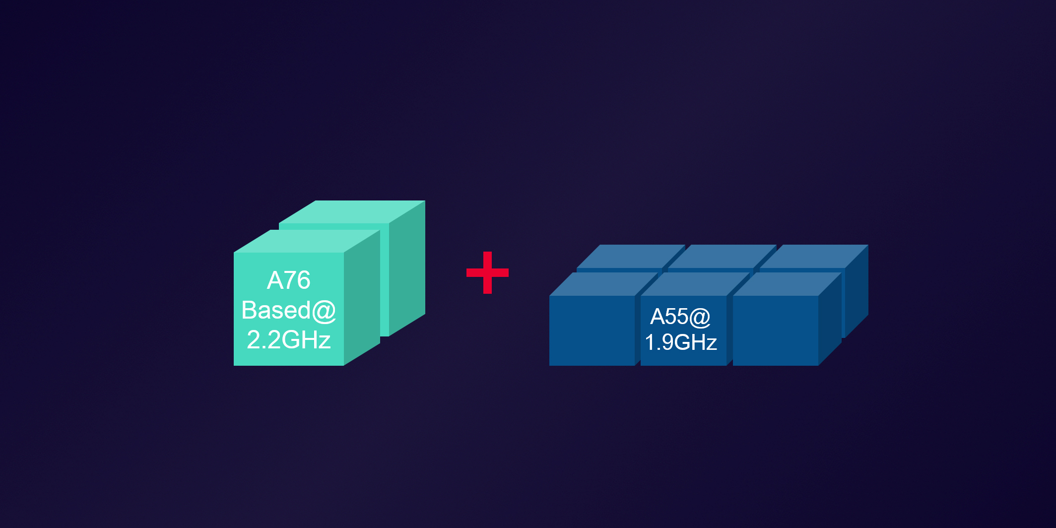 业界至强中端芯片：7nm制程，自研NPU！解析麒麟810五大重磅亮点-搜狐大视野-搜狐新闻
