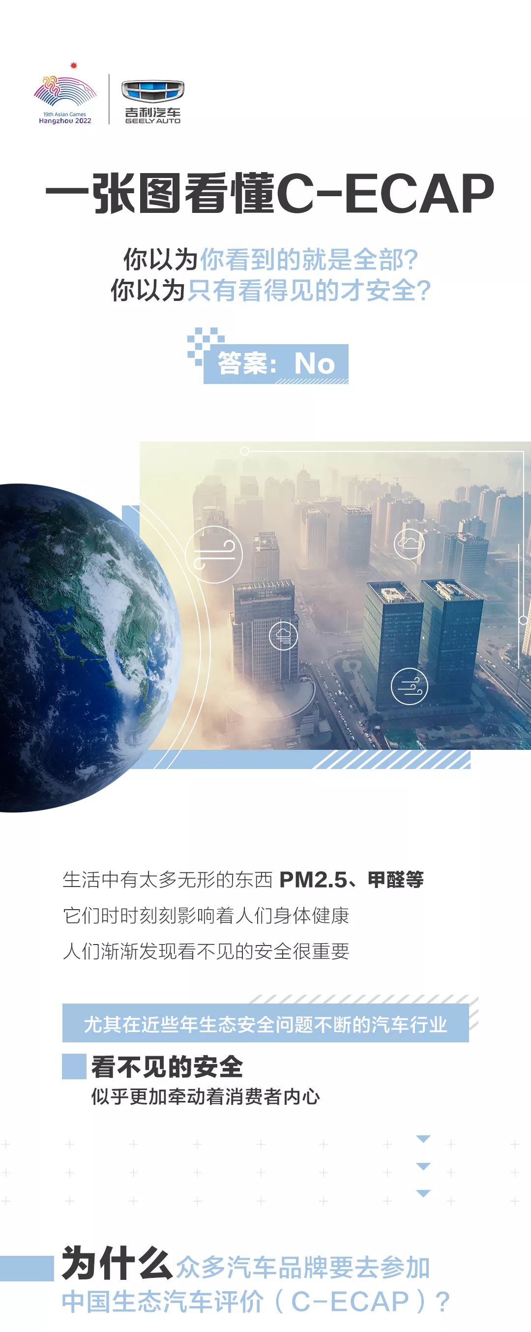 一张图看懂C-ECAP_搜狐汽车_搜狐网