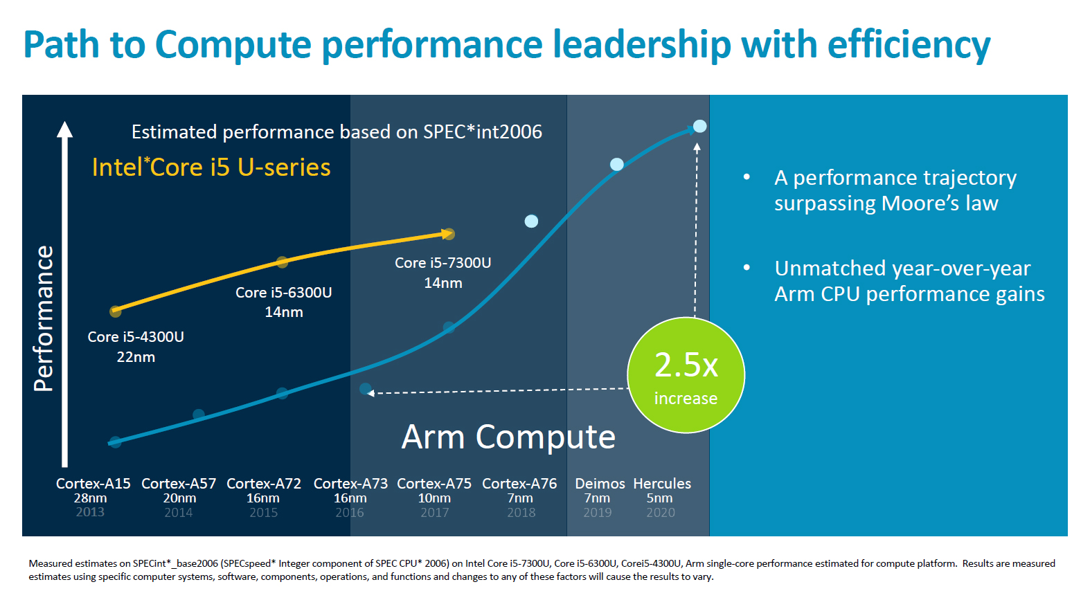 业界至强中端芯片：7nm制程，自研NPU！解析麒麟810五大重磅亮点-搜狐大视野-搜狐新闻
