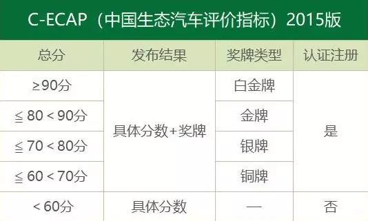 知道汽车C-ECAP生态测试吗？为了你和家人健康，都该了解一下_搜狐汽车_搜狐网