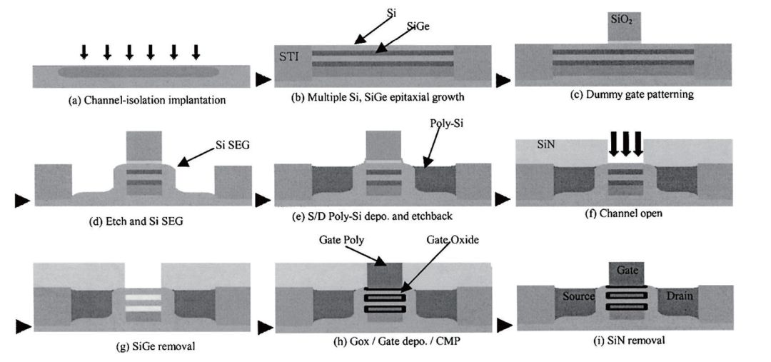 迈向5nm之后的时代，全新GAA技术初探_搜狐汽车_搜狐网