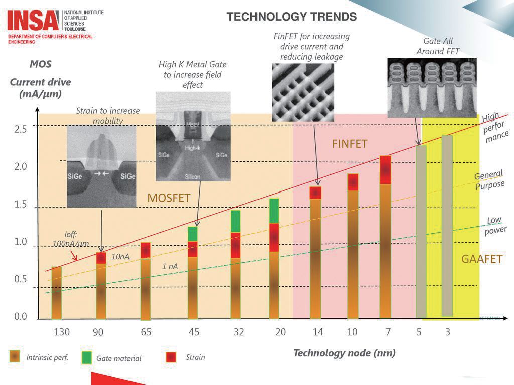 迈向5nm之后的时代，全新GAA技术初探_搜狐汽车_搜狐网