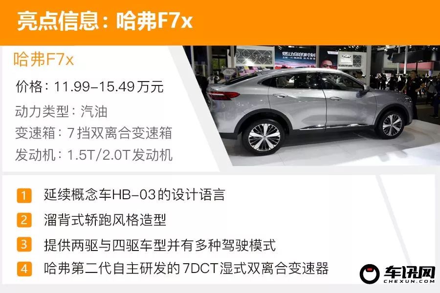 实拍哈弗F7x 这款国产轿跑SUV气场直逼宝马X6 价格才10万出头_搜狐汽车_搜狐网