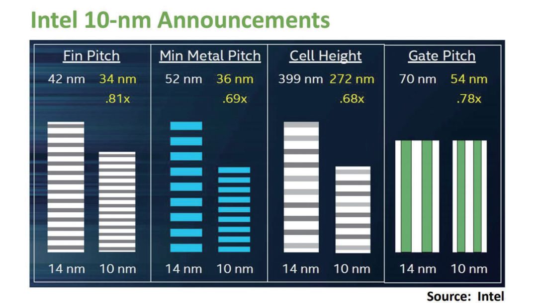 迈向5nm之后的时代，全新GAA技术初探_搜狐汽车_搜狐网