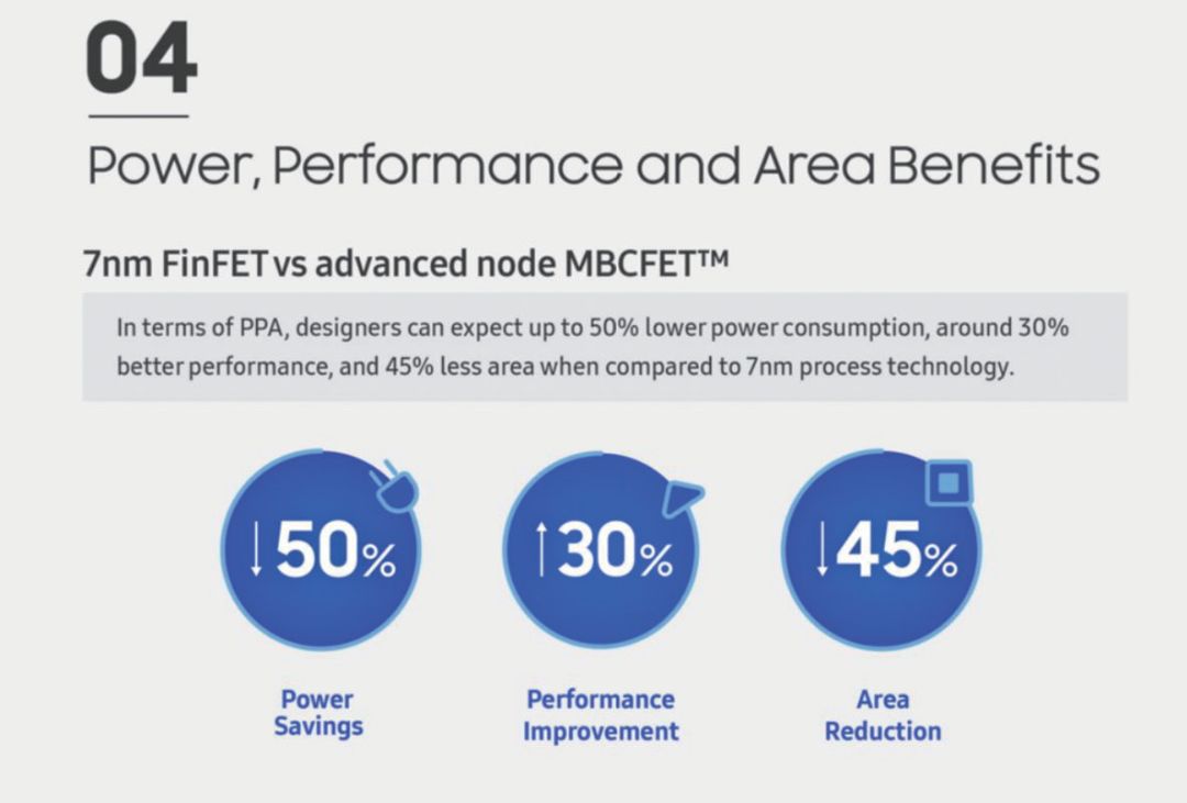 迈向5nm之后的时代，全新GAA技术初探_搜狐汽车_搜狐网