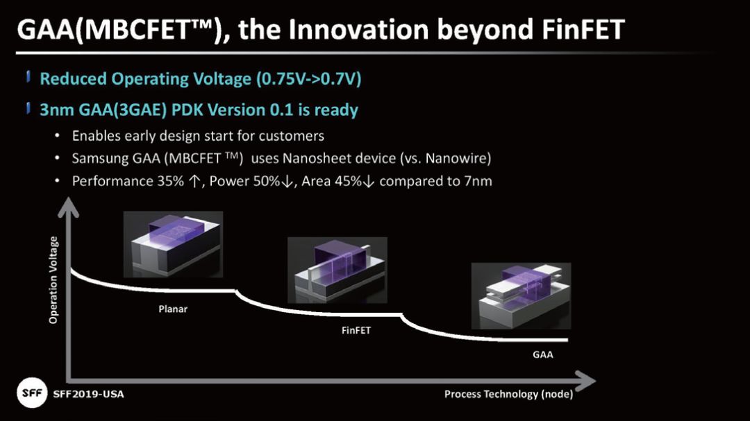 迈向5nm之后的时代，全新GAA技术初探_搜狐汽车_搜狐网