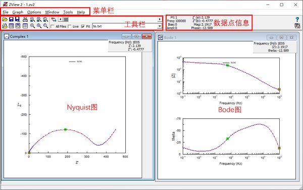 零基础也别慌：带你用 Zview 软件快速学会电化学阻抗谱拟合_进行