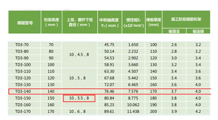 钢筋桁架楼承板TD型号和HB型号的区别_底板