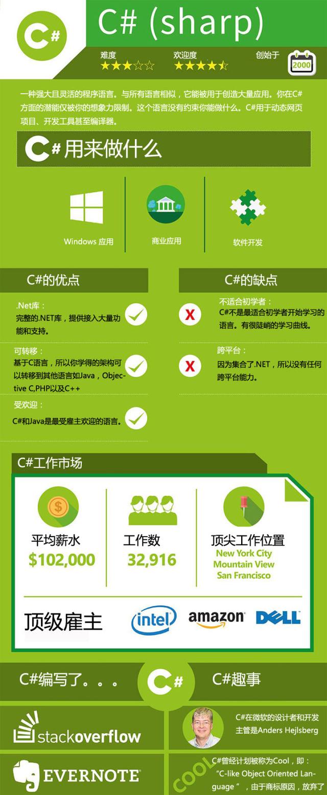 来测试一下你适合哪种编程语言搜狐汽车搜狐网 
