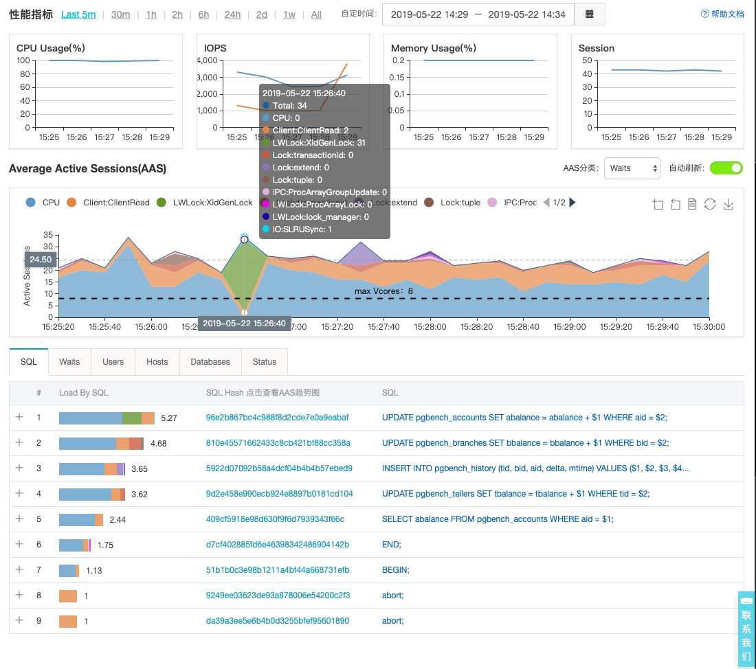 POLARDB v2.0 技术解读_数据库