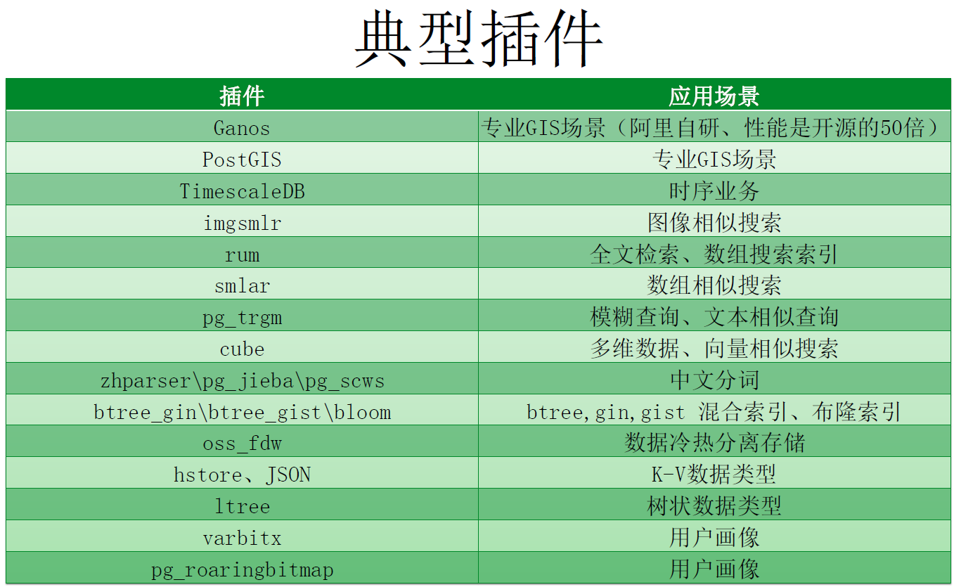 POLARDB v2.0 技术解读_数据库