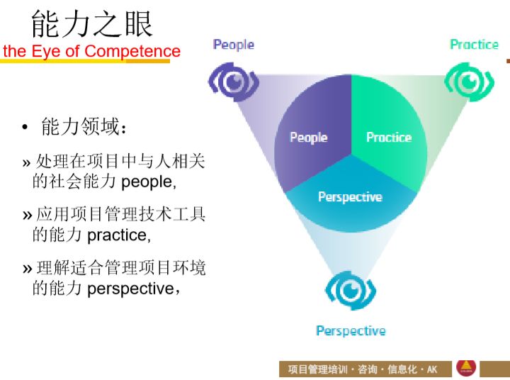 ICB4.0首批认证落户华中，高登率先走进国际项目经理认证新时代_培训
