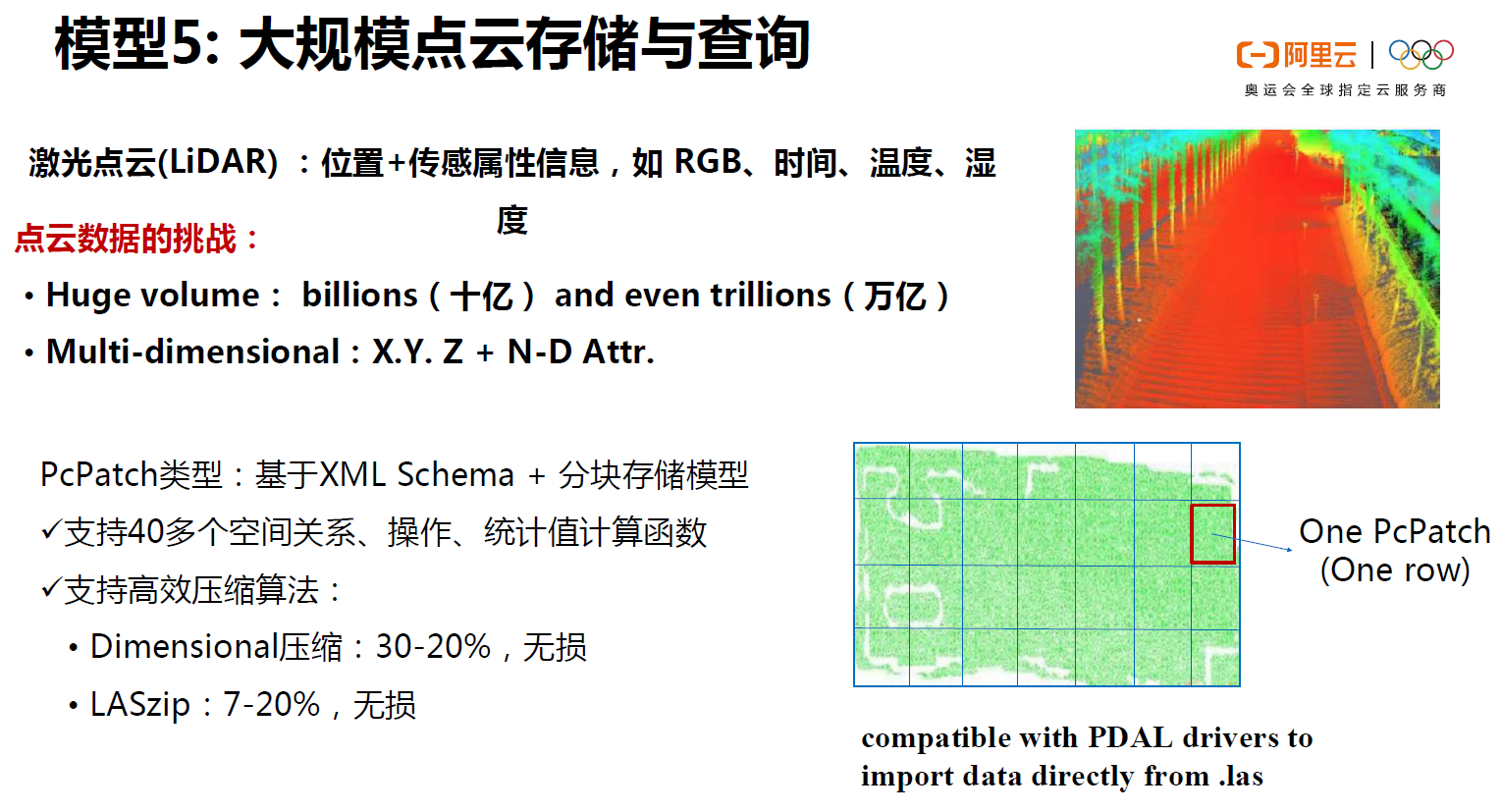 POLARDB v2.0 技术解读_数据库