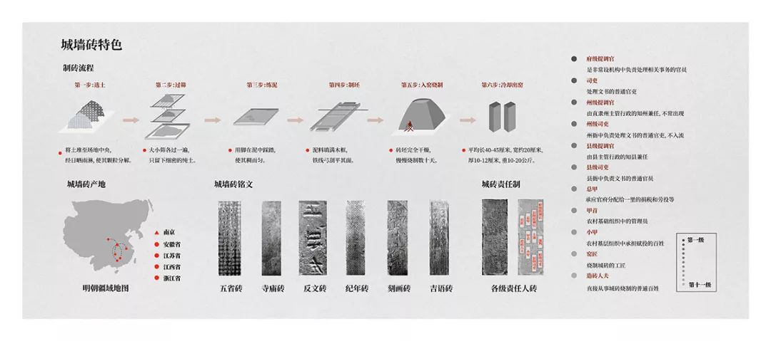 VC Grad Show 2019 | 南京艺术学院设计学院视觉信息设计专业2019毕业设计作品_厉勉