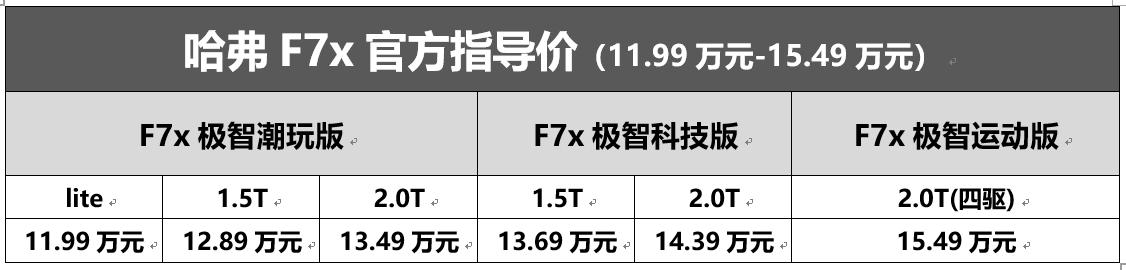 攻守有道，哈弗F7x"燎原"车市寒冬_搜狐汽车_搜狐网