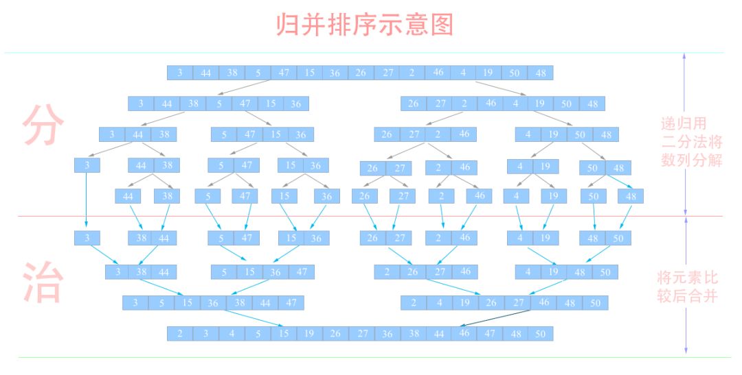 Python数组快速排序算法python一行代码实现快速排序 Csdn博客 9679