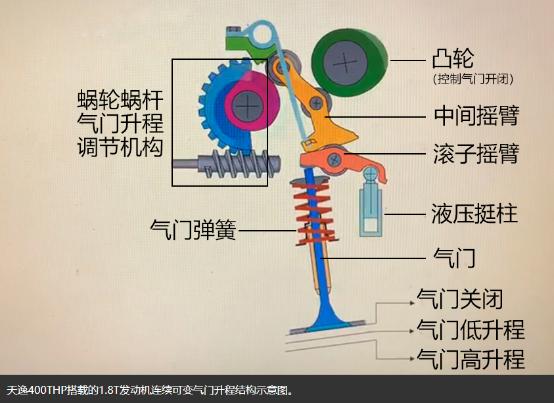 动力提升油耗下降 东风雪铁龙天逸400THP搭载1.8T+8AT_搜狐汽车_搜狐网