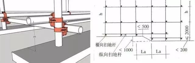 JGJ130-2011脚手架安全技术规范三维图详解，通俗易懂！_作用