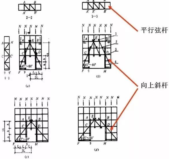 JGJ130-2011脚手架安全技术规范三维图详解，通俗易懂！_作用