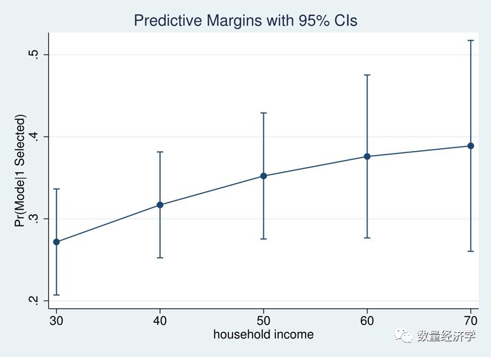 重磅！Stata 16 正式发布：新增16+项主要功能特征详细介绍_stata