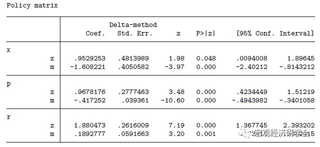 DSGE建模与编程（63）：Stata16中的非线性DSGE_stata
