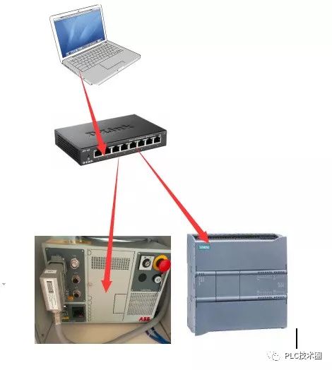 ABB机器人与S7-1200PLC profinet通信_配置